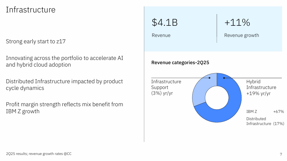 IBM: Fairly Valued, Offering Market-Like Growth (NYSE:IBM) | Seeking Alpha