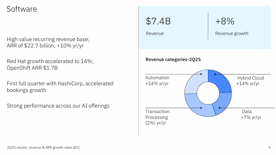 IBM: Fairly Valued, Offering Market-Like Growth (NYSE:IBM) | Seeking Alpha