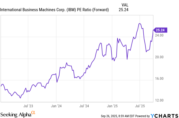IBM: Fairly Valued, Offering Market-Like Growth (NYSE:IBM) | Seeking Alpha