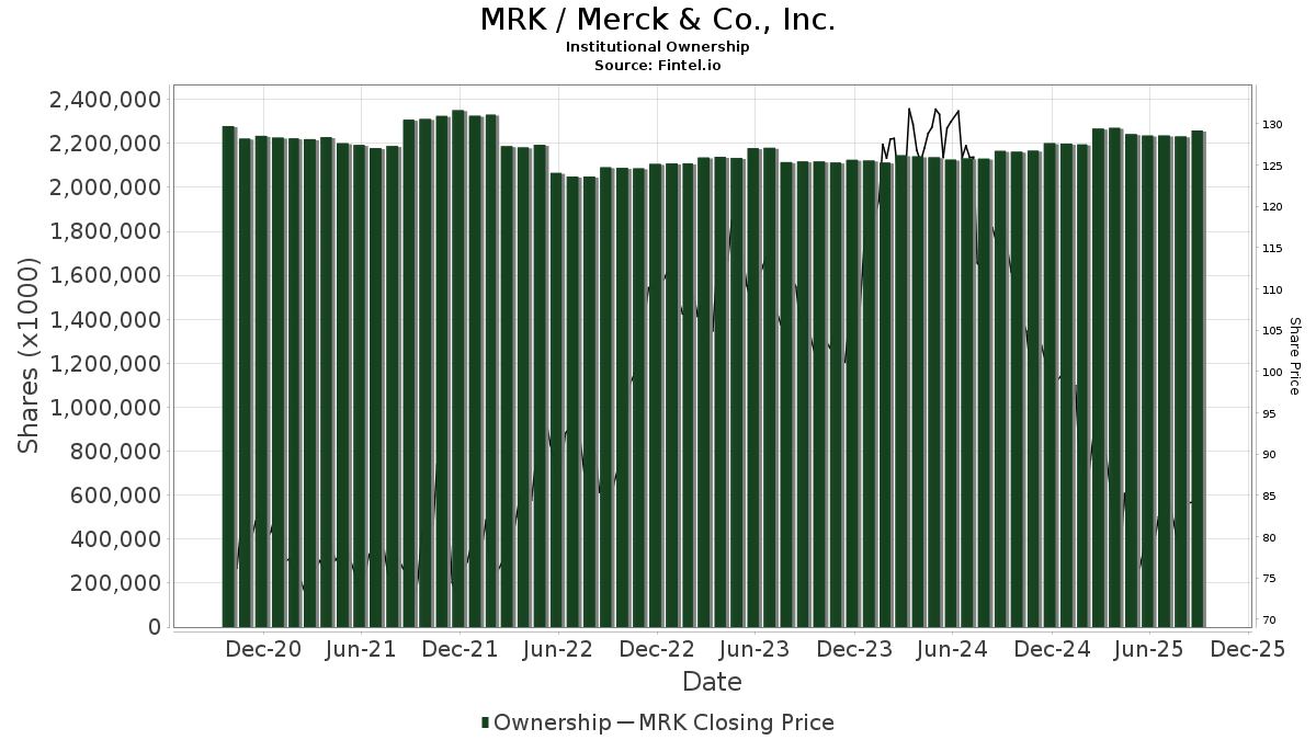 Merck: Game-Changing Oncology Drugs Power Stock Surge (NYSE:MRK ...