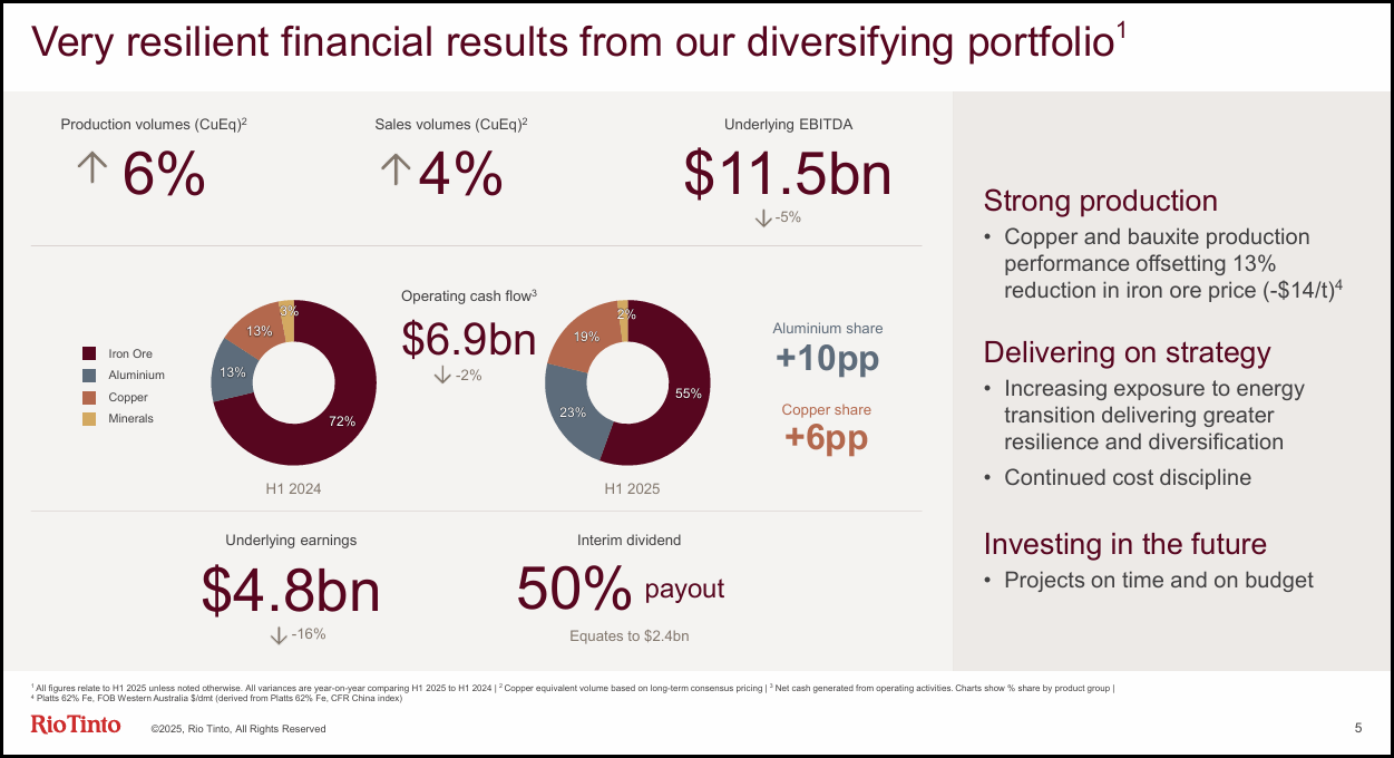 Rio Tinto Stock: Restructuring And Growing In Future-Facing Metals ...