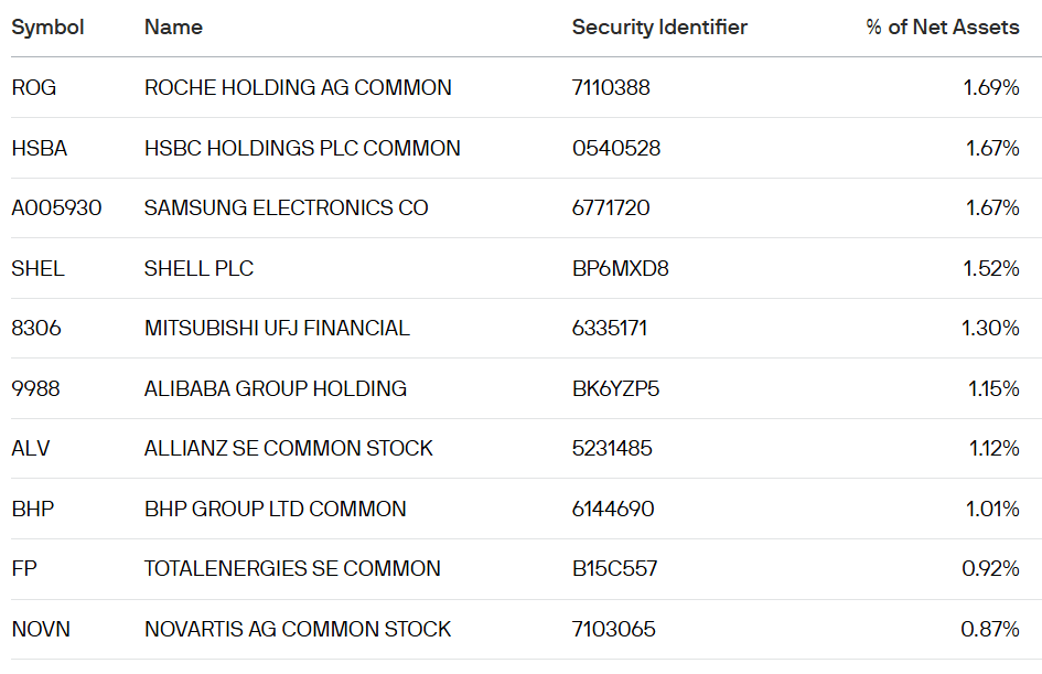 JIVE Vs. The World: The New Standard In International Value ETFs ...