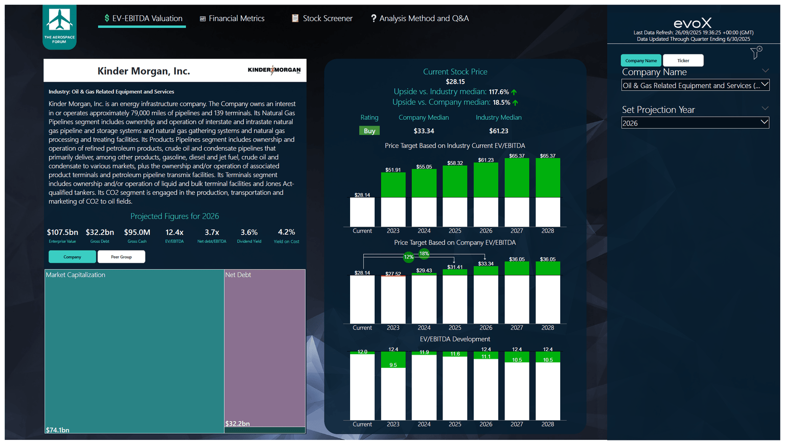 Kinder Morgan: Enjoy A 4.2% Dividend Yield And Predictable Cash Flows (NYSE:KMI) | Seeking Alpha