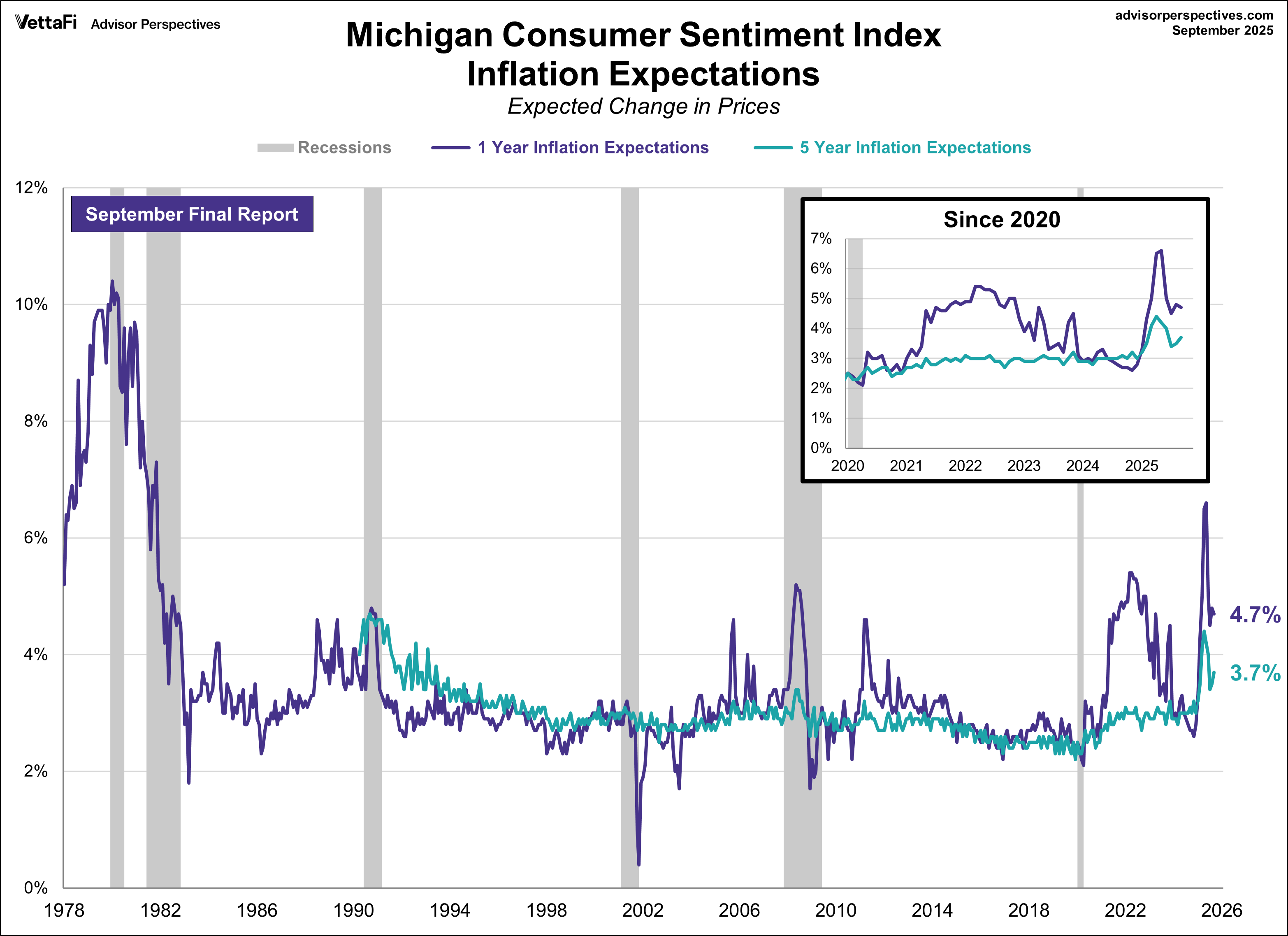 Consumer Sentiment Down 5% In September Amid Economic Concerns ...
