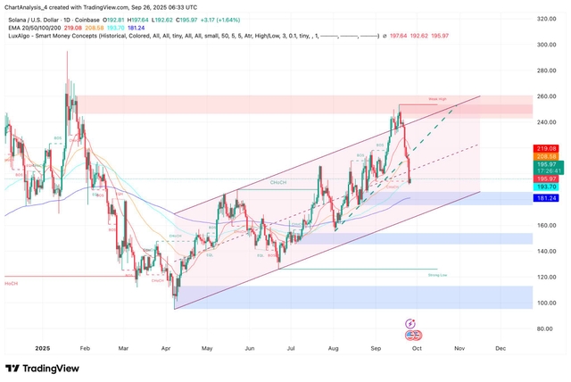 Solana Steadies As Traders Weigh Inflows Against Technical Weakness ...