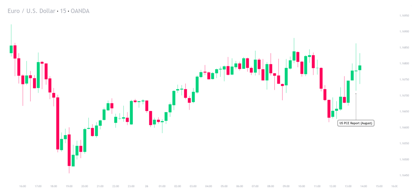 U.S. Core PCE Inflation Rises As Expected | Seeking Alpha