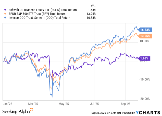 SCHD: Still The Perfect Dividend Growth ETF For Retirees (NYSEARCA:SCHD ...