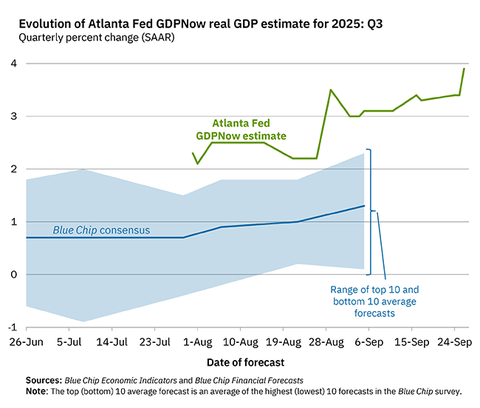 The Good, The Bad, And The Ugly Of The U.S. Economy | Seeking Alpha