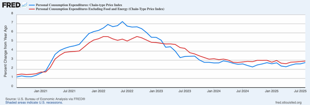Inflation Still Over Target In August | Seeking Alpha