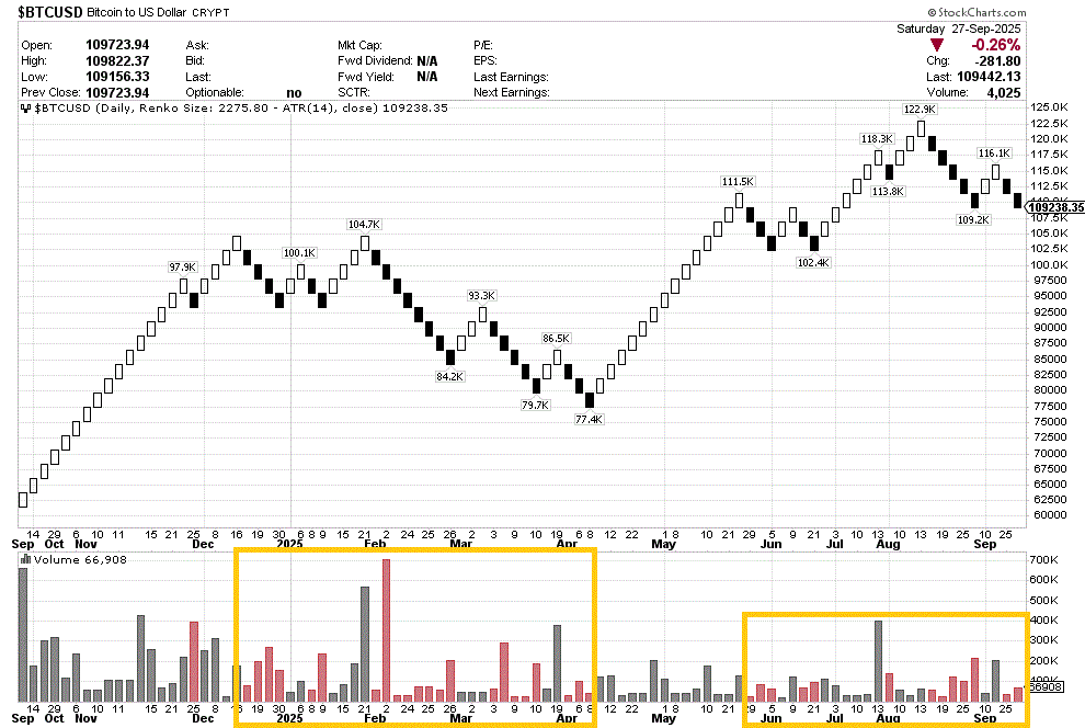 Next Major Move In Bitcoin May Be Down (BTC-USD) | Seeking Alpha