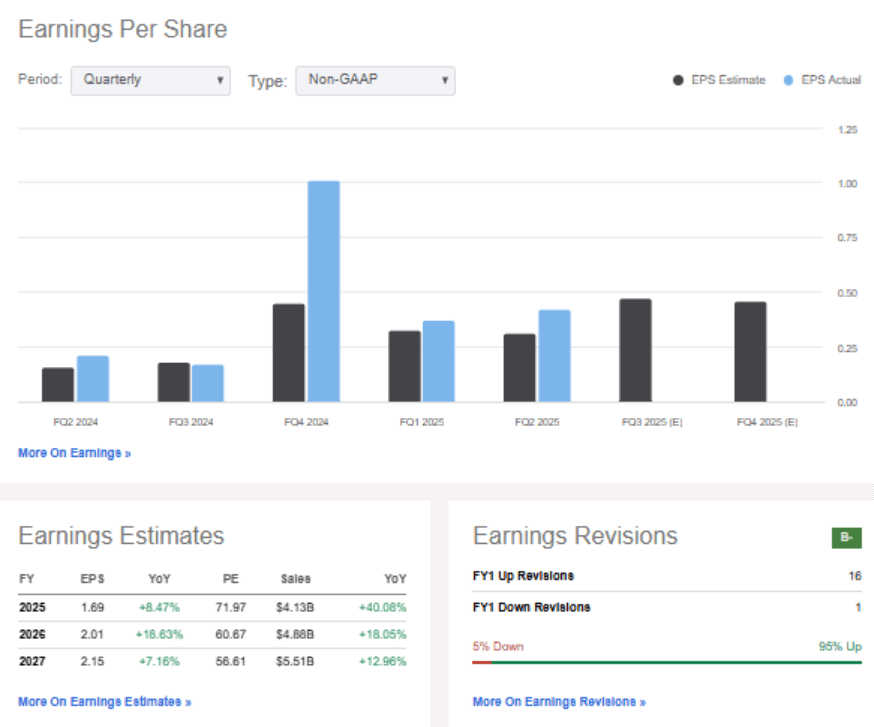Robinhood: Firing On All Cylinders, But The Valuation Reflects That ...