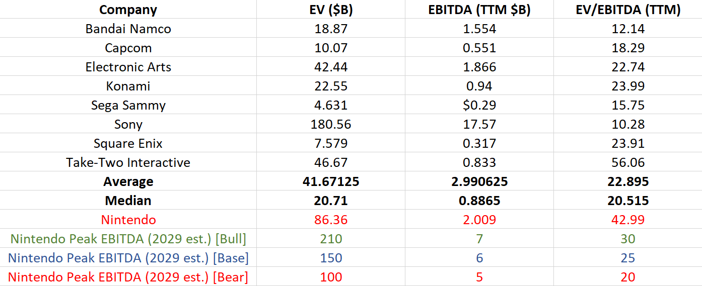 Nintendo: Switch 2 Cycle Sets Up 60%+ Upside (OTCMKTS:NTDOY) | Seeking Alpha