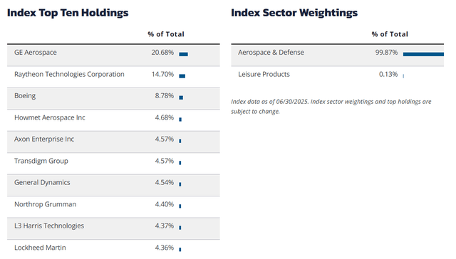 DFEN: The Narrative Has Changed, Strong Buy (NYSEARCA:DFEN) | Seeking Alpha