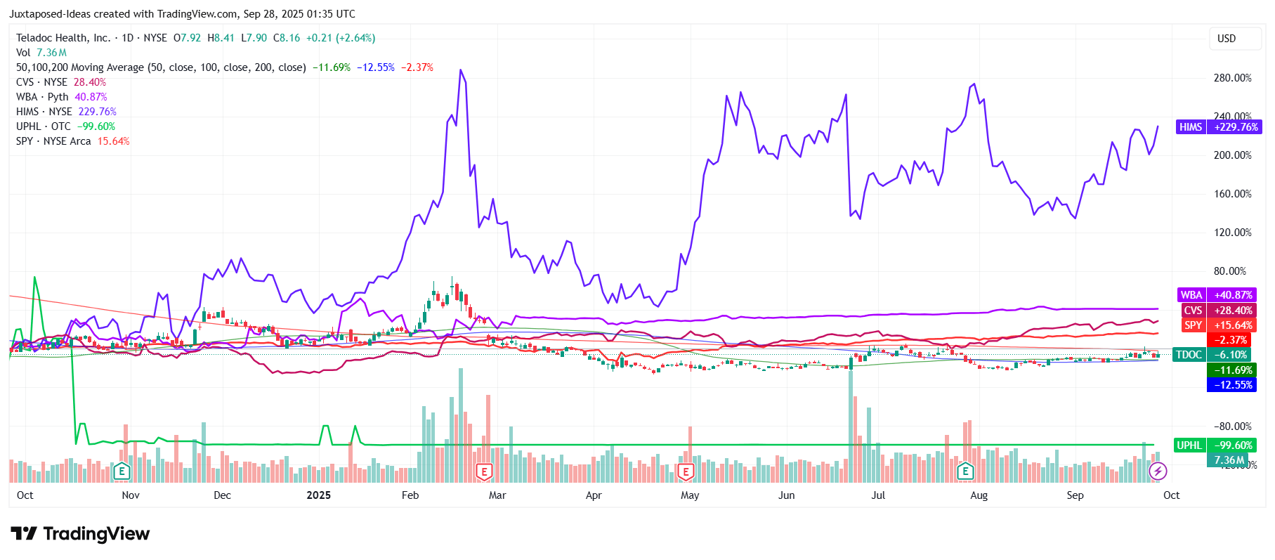 Teladoc: Don't Expect Growth - Structural Headwinds Remain ...