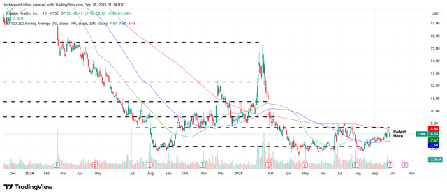 Teladoc: Don't Expect Growth - Structural Headwinds Remain ...