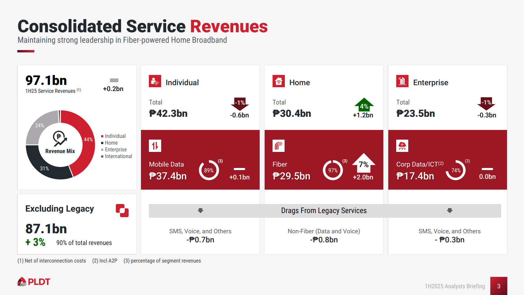 PLDT: More Entrants Can Pose A Significant Downside | Seeking Alpha