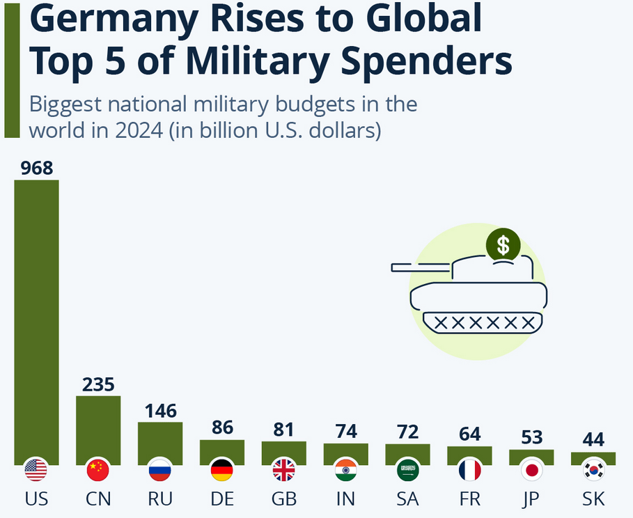 Rheinmetall: Buy Shares In The German Defense Giant Rearming NATO ...
