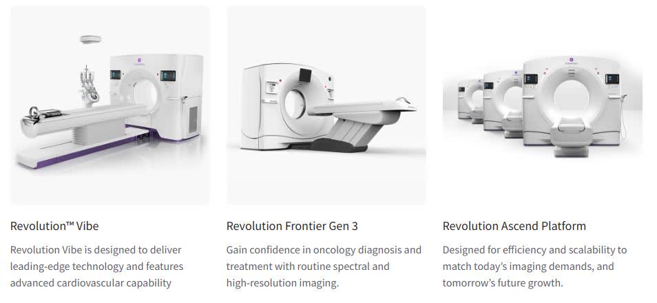 GE HealthCare: A Global Medical Equipment Leader Facing Tighter Margins ...