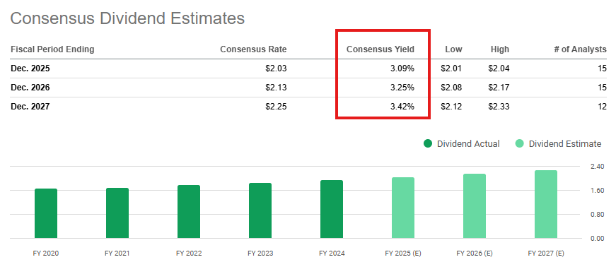 Coca-Cola Stock (KO): A Defensive Reliable Income Not Likely To ...