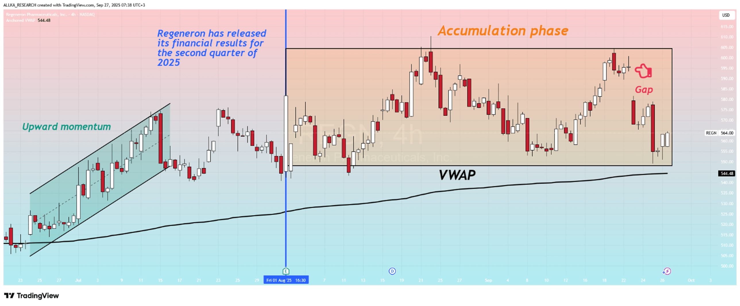 Regeneron Stock: Strong R&D Pipeline Drives Growth Outlook (NASDAQ:REGN ...