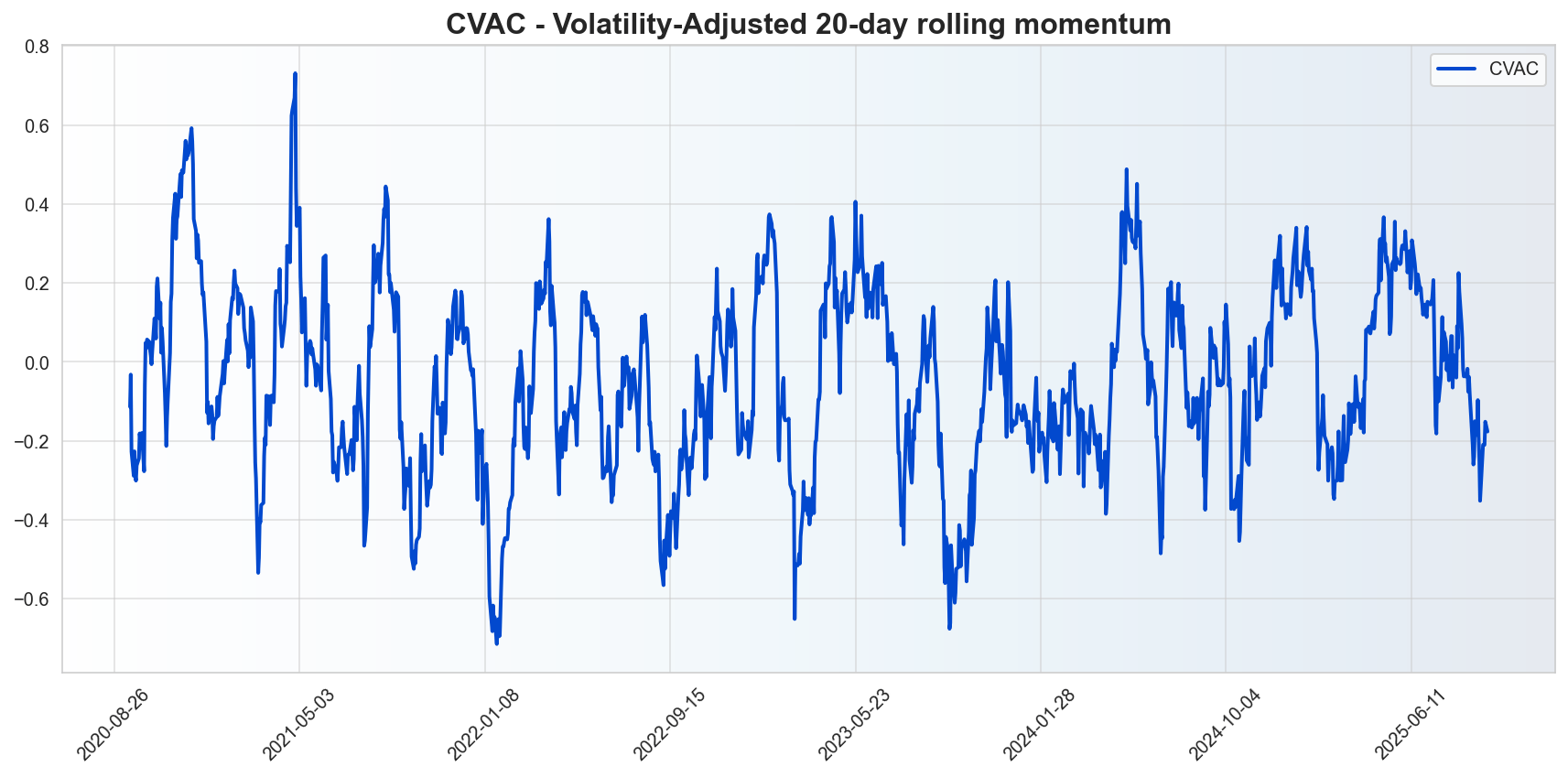 CureVac Stock: The Hidden Value Of The mRNA Wallet (NASDAQ:CVAC ...