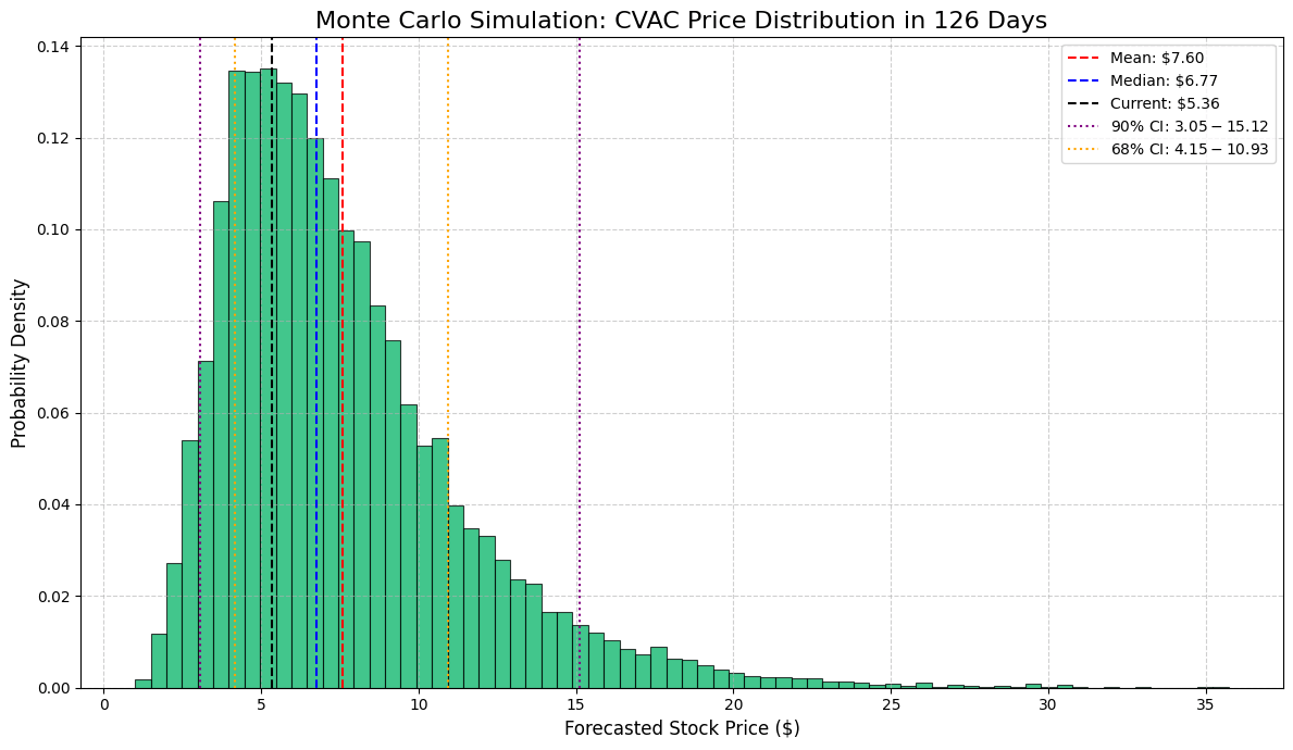 CureVac Stock: The Hidden Value Of The mRNA Wallet (NASDAQ:CVAC ...