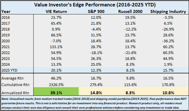 Transocean Stock (RIG): Investors Caught Off Guard By Surprise Equity ...