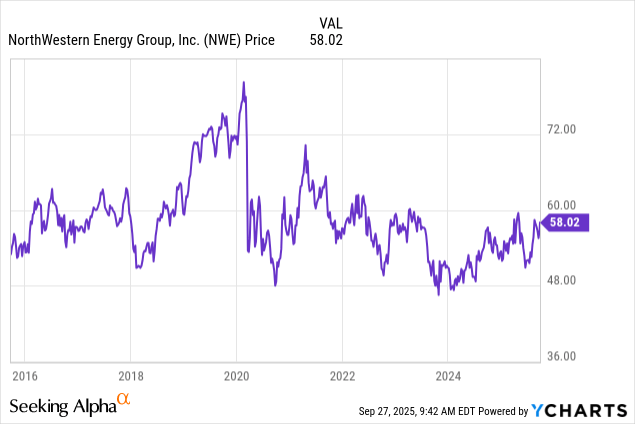 NorthWestern Energy: Shares Are A Hold Ahead Of The Black Hills Merger ...