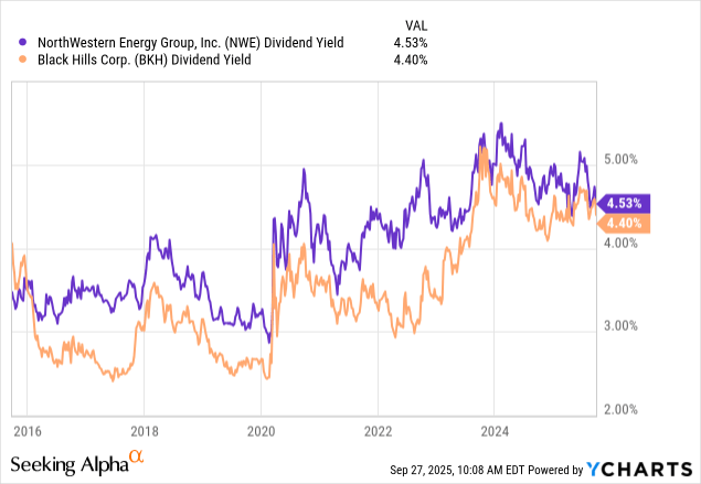 NorthWestern Energy: Shares Are A Hold Ahead Of The Black Hills Merger ...