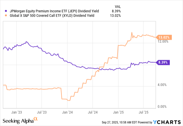 JEPI: 8.4% Yield Plus Growth Potential (NYSEARCA:JEPI) | Seeking Alpha