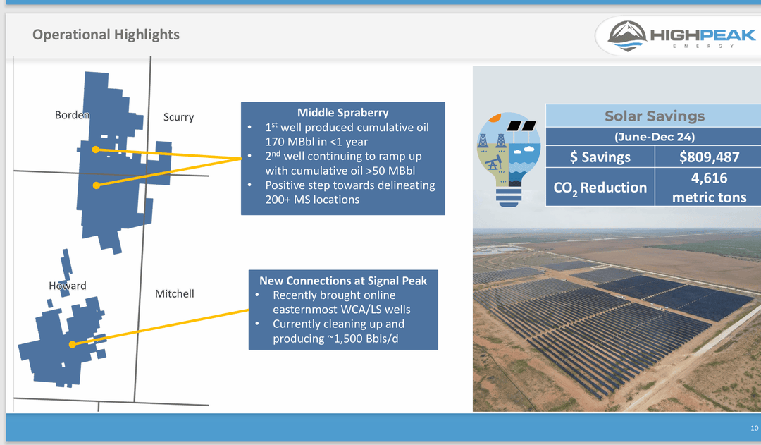 HighPeak Energy: A Diamondback Alumunus Takes The Helm (NASDAQ:HPK ...