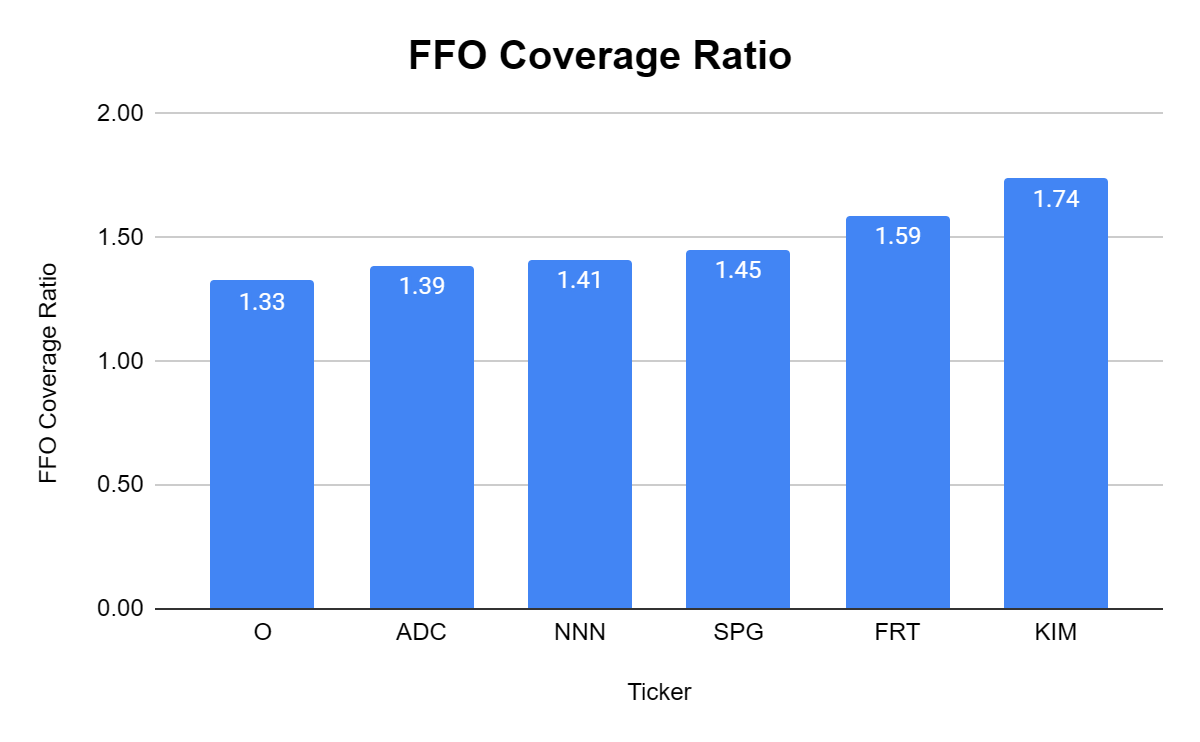 NNN REIT Stock: Is An Exciting Dividend Aristocrat Benefiting From ...