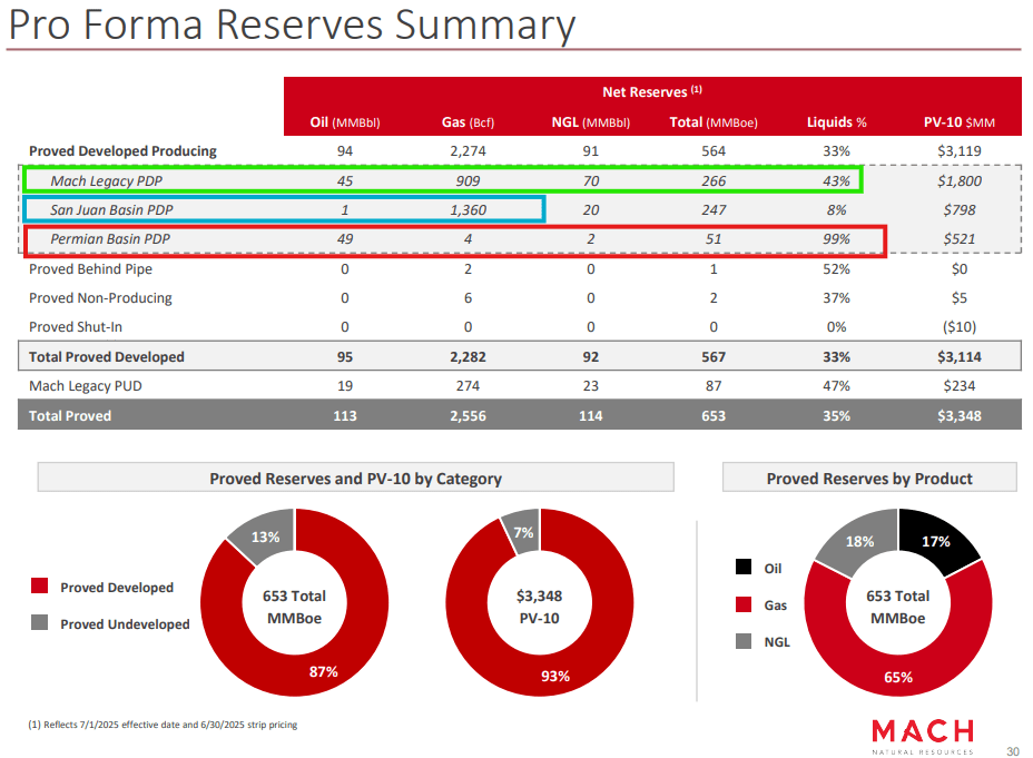 Mach Natural Resources Stock: A High-Yield Bet On Rising Natural Gas ...