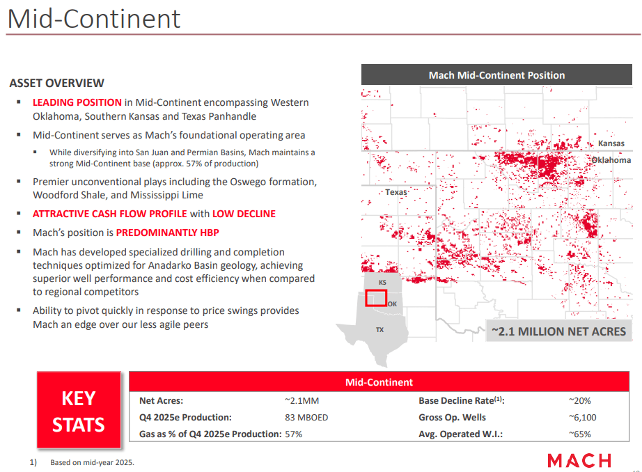 Mach Natural Resources Stock: A High-Yield Bet On Rising Natural Gas ...