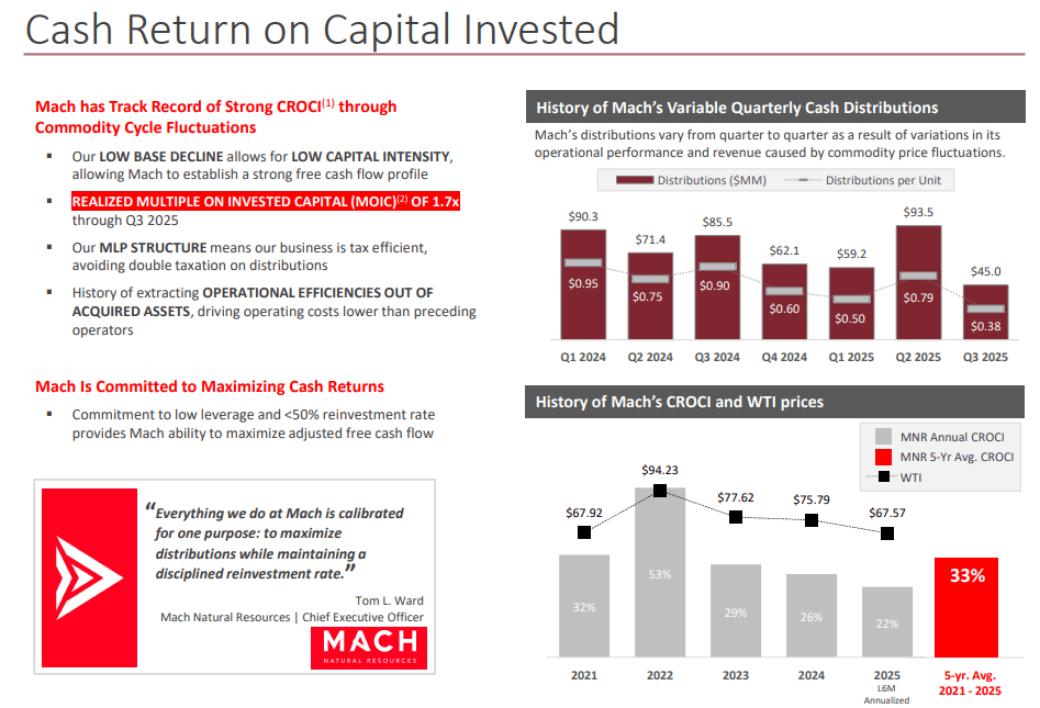 Mach Natural Resources Stock: A High-Yield Bet On Rising Natural Gas ...