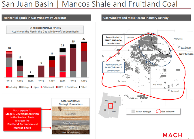 Mach Natural Resources Stock: A High-Yield Bet On Rising Natural Gas ...