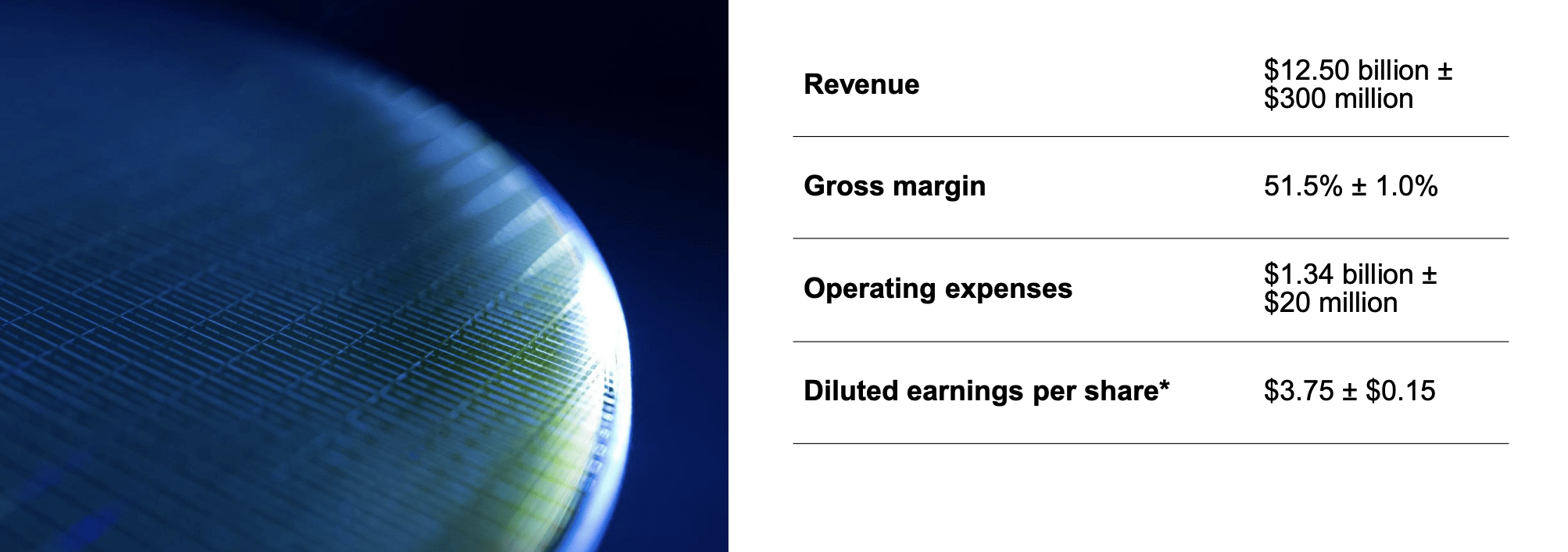 Micron Stock Remains Heavily Overvalued (NASDAQ:MU) | Seeking Alpha