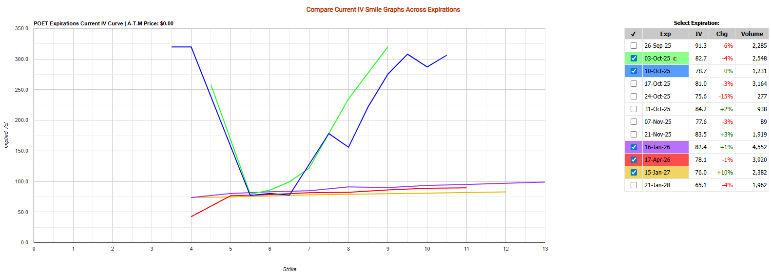 POET Technologies Downgraded To Buy, But Along With A Powerful Options ...