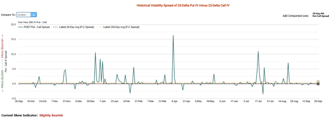 POET Technologies Downgraded To Buy, But Along With A Powerful Options ...