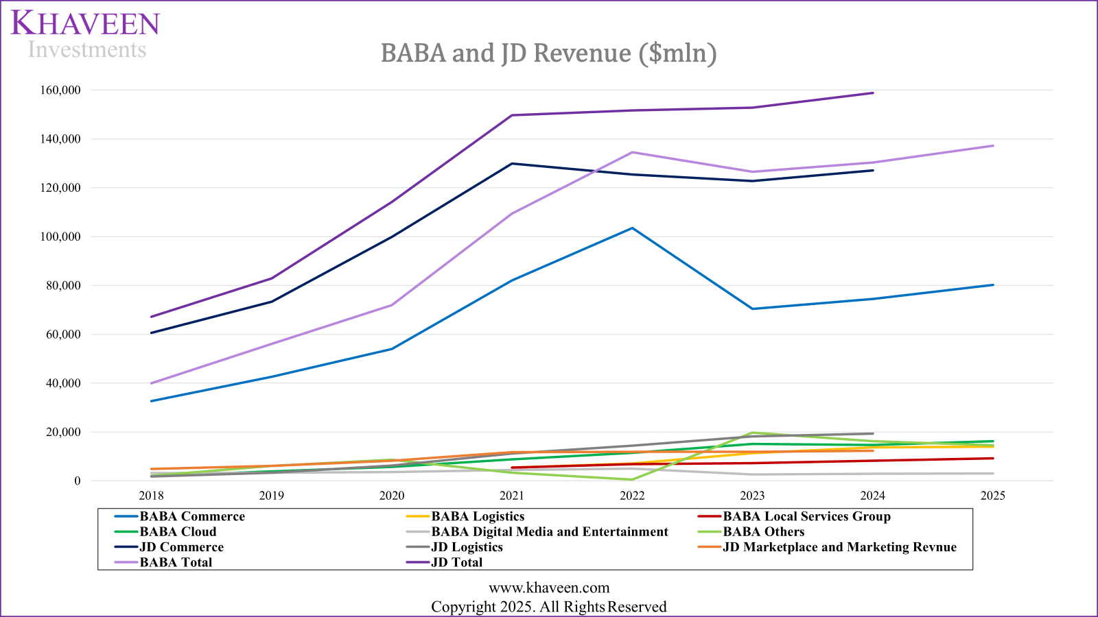 Alibaba Vs. JD: Which Is The Better Chinese E‑Commerce Stock? | Seeking ...