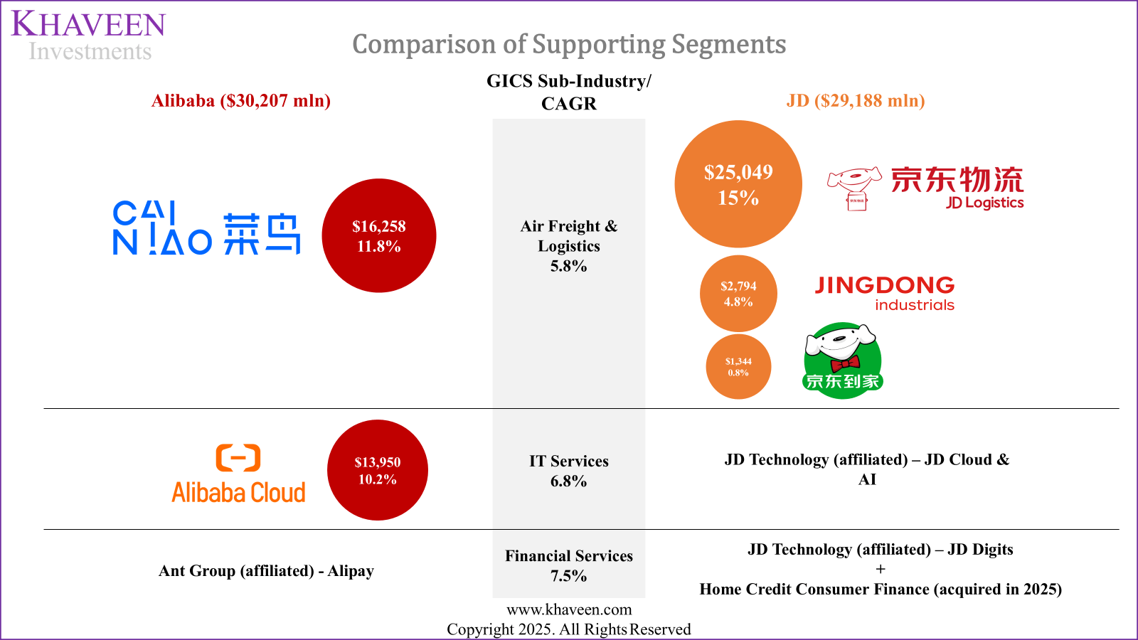 Alibaba Vs. JD: Which Is The Better Chinese E‑Commerce Stock? | Seeking ...