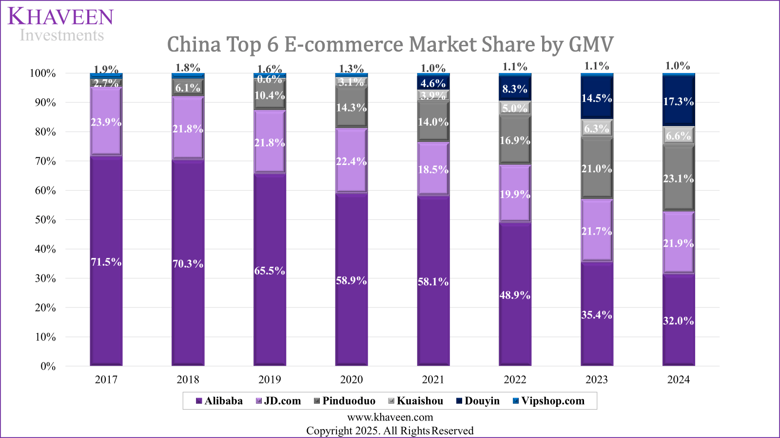 Alibaba Vs. JD: Which Is The Better Chinese E‑Commerce Stock? | Seeking ...