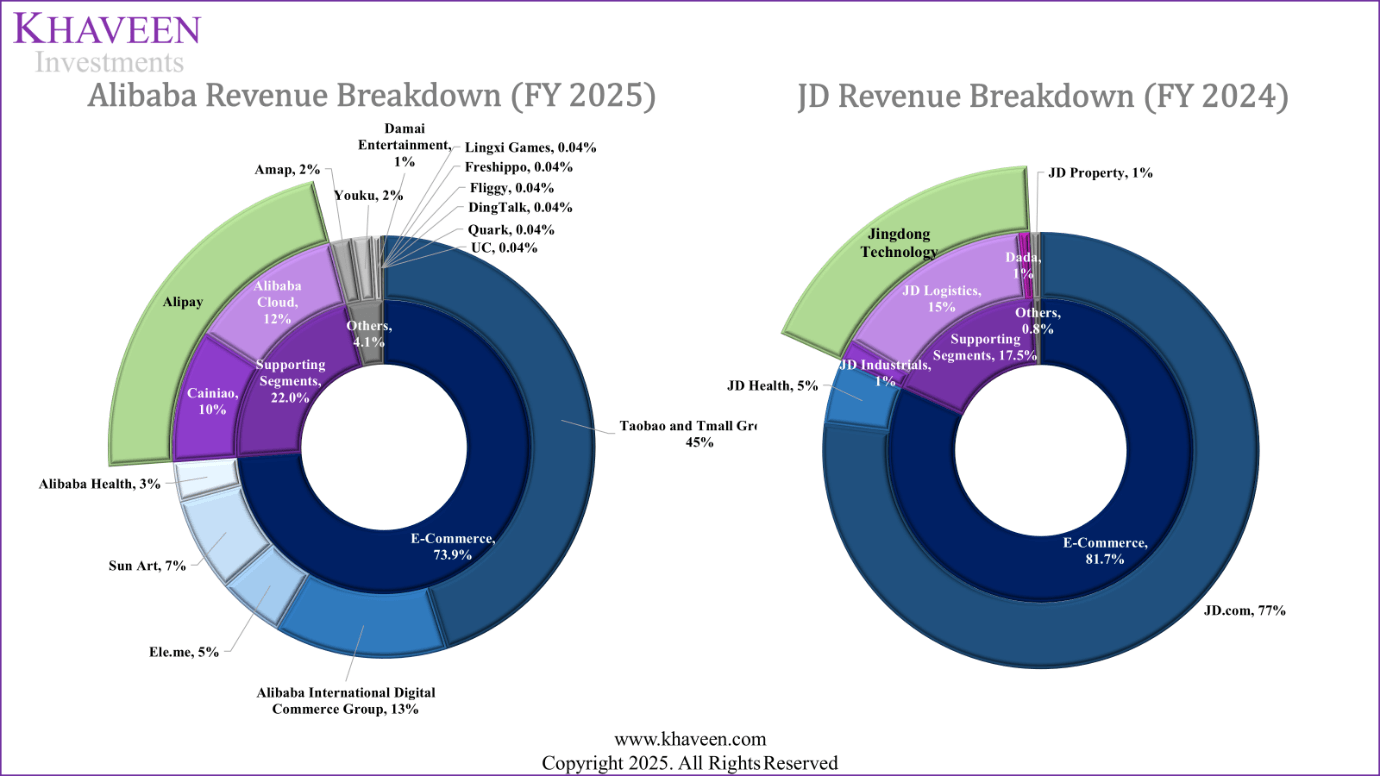 Alibaba Vs. JD: Which Is The Better Chinese E‑Commerce Stock? | Seeking ...