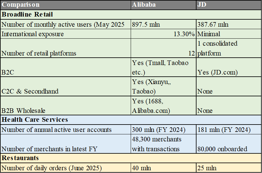 Alibaba Vs. JD: Which Is The Better Chinese E‑Commerce Stock? | Seeking ...