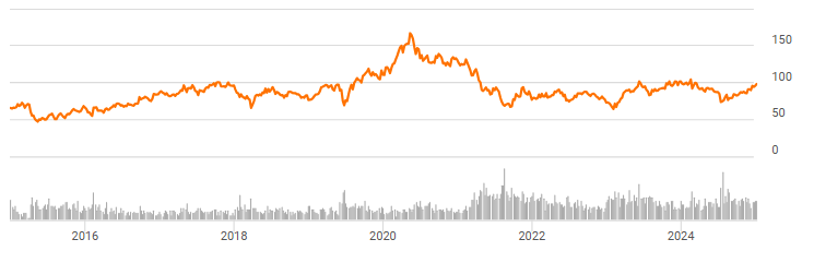 3 Of My Favorite Biotech Stocks Under $10 | Seeking Alpha
