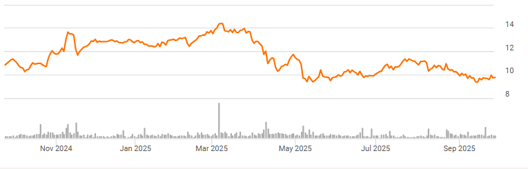3 Of My Favorite Biotech Stocks Under $10 | Seeking Alpha