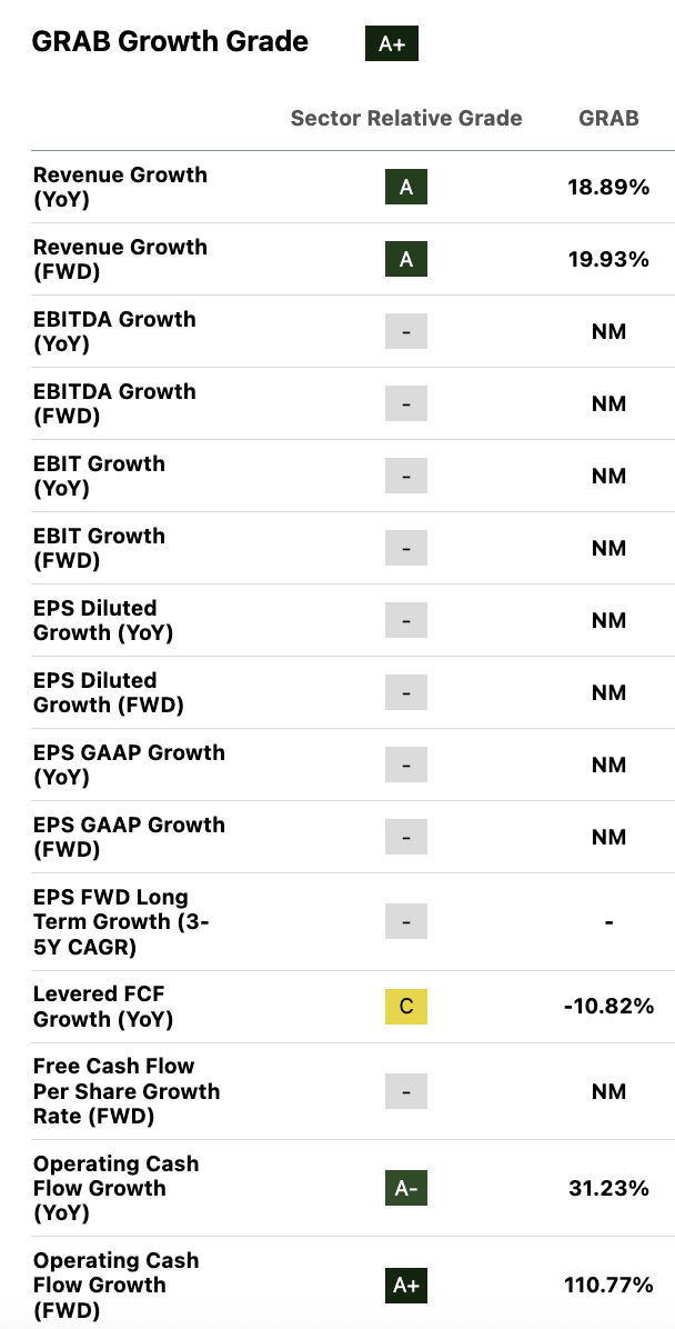 Grab Holdings Stock Is Cheaper Than It Looks Nasdaq Grab Seeking Alpha