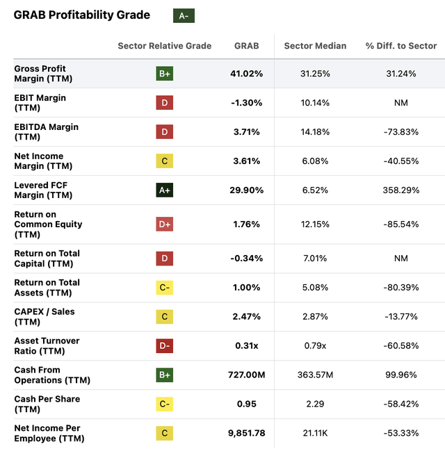 Grab Holdings Stock Is Cheaper Than It Looks (NASDAQ:GRAB) | Seeking Alpha