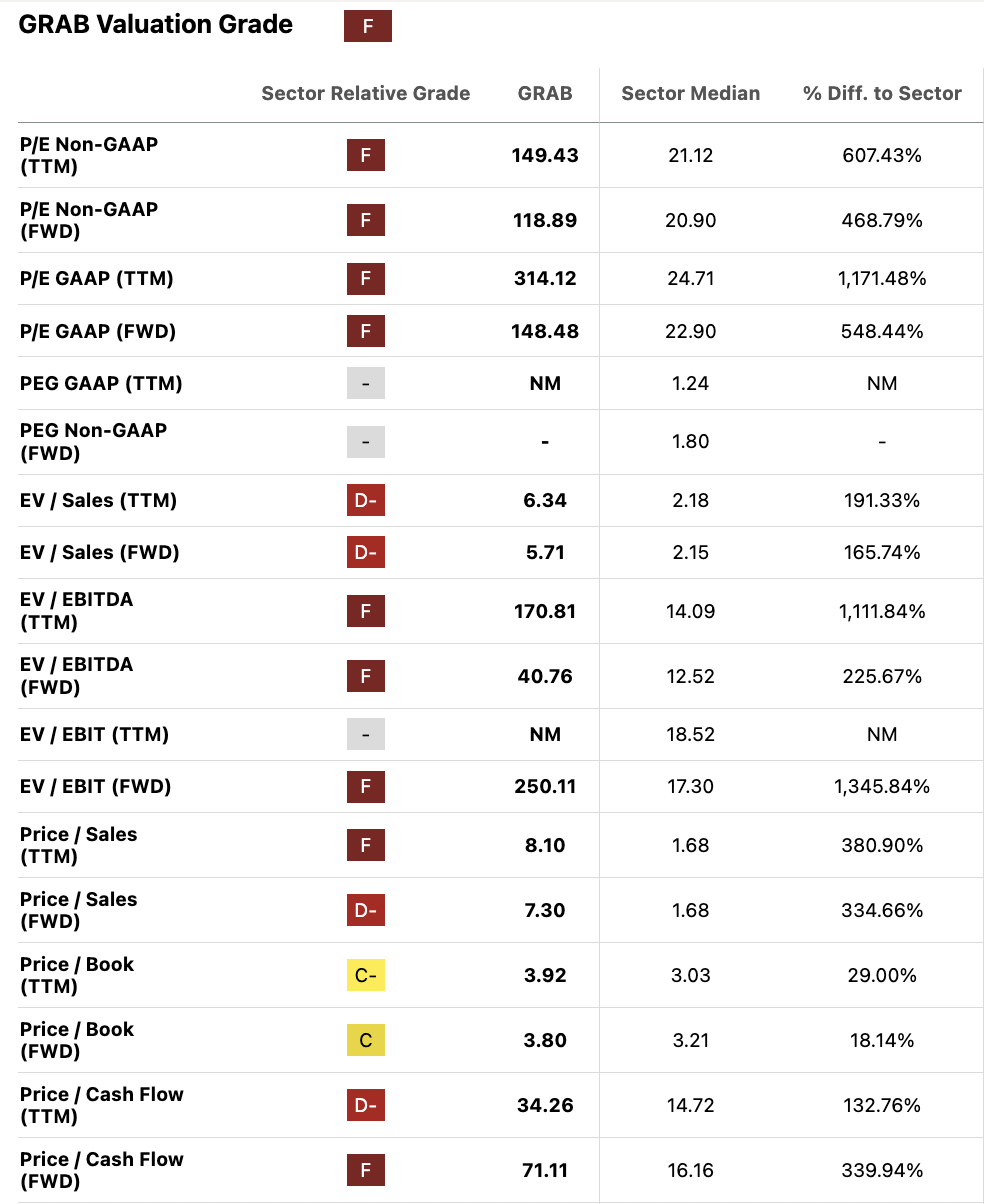 Grab Holdings Stock Is Cheaper Than It Looks (NASDAQ:GRAB) | Seeking Alpha
