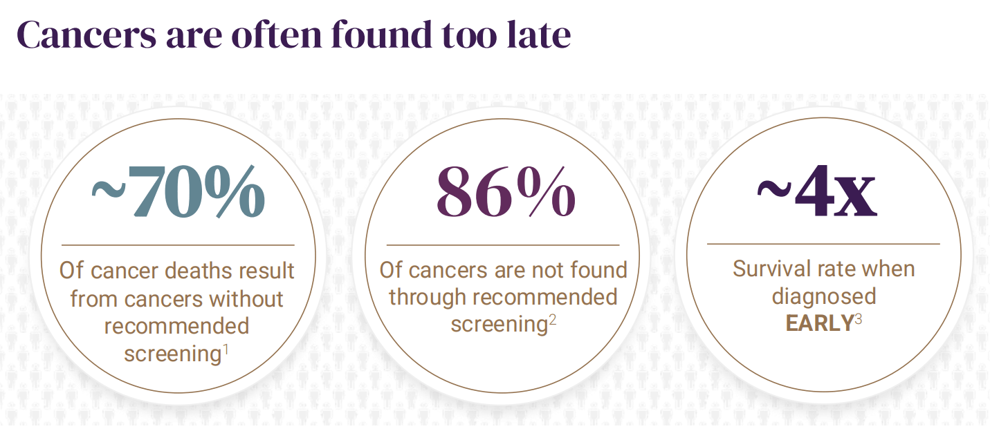 Grail: A Speculative Buy (NASDAQ:GRAL) | Seeking Alpha